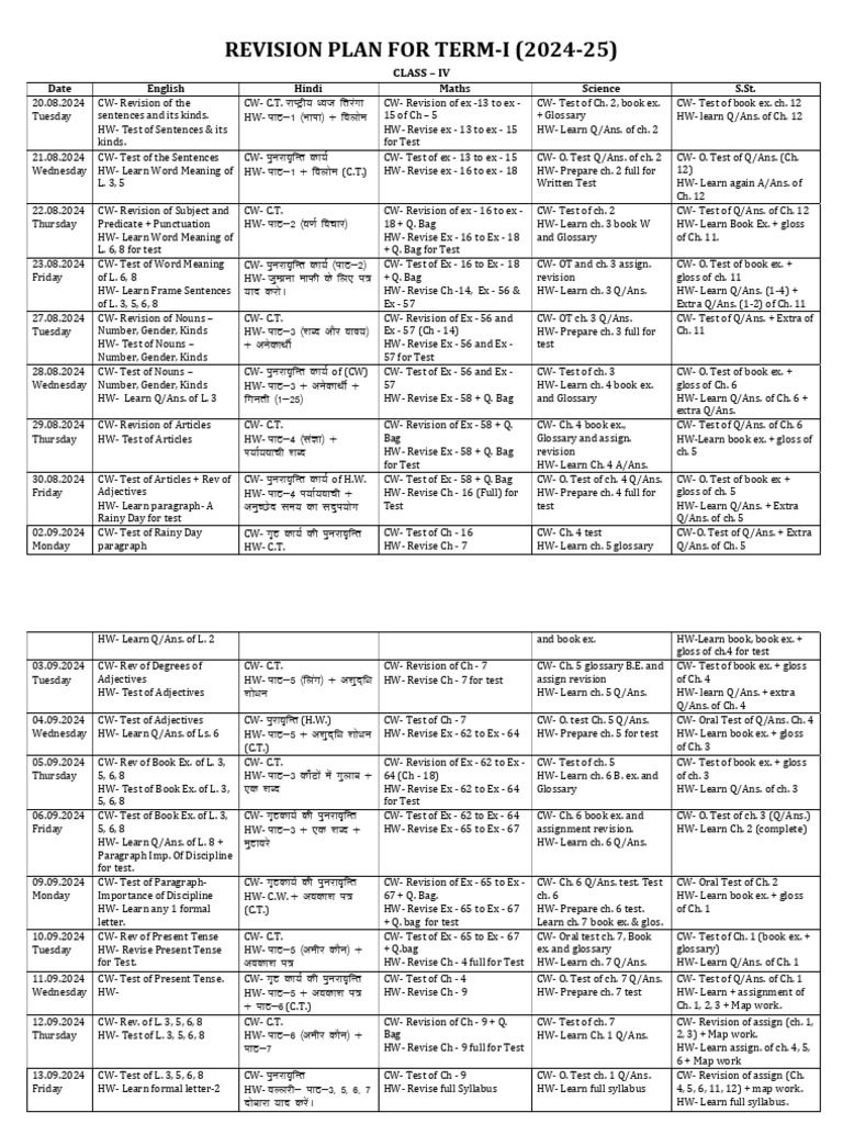 Revision Plan-Class IV | PDF