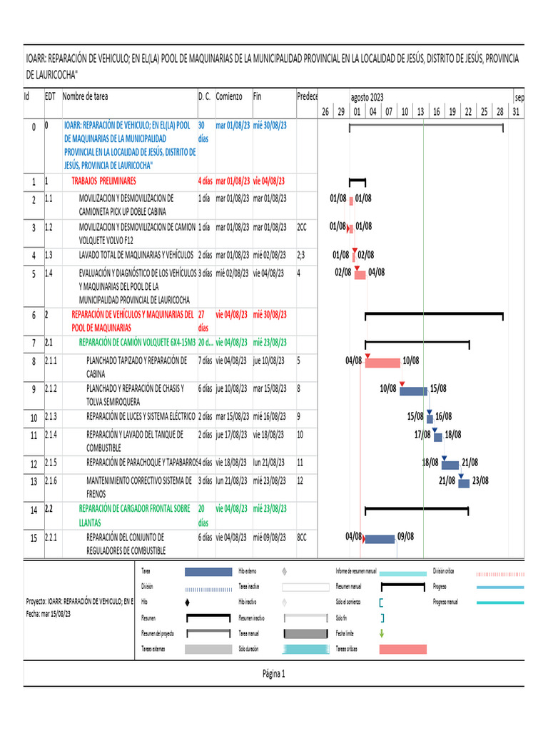 Cronograma - Ioarr | PDF