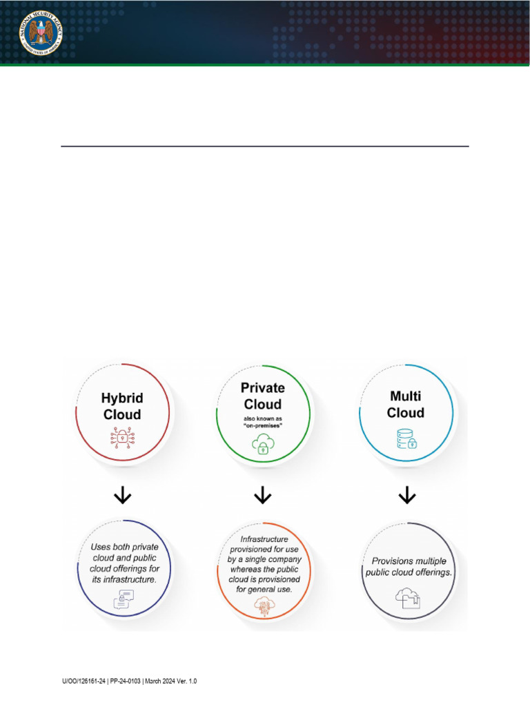 CSI CloudTop10 Hybrid Multi Cloud | PDF