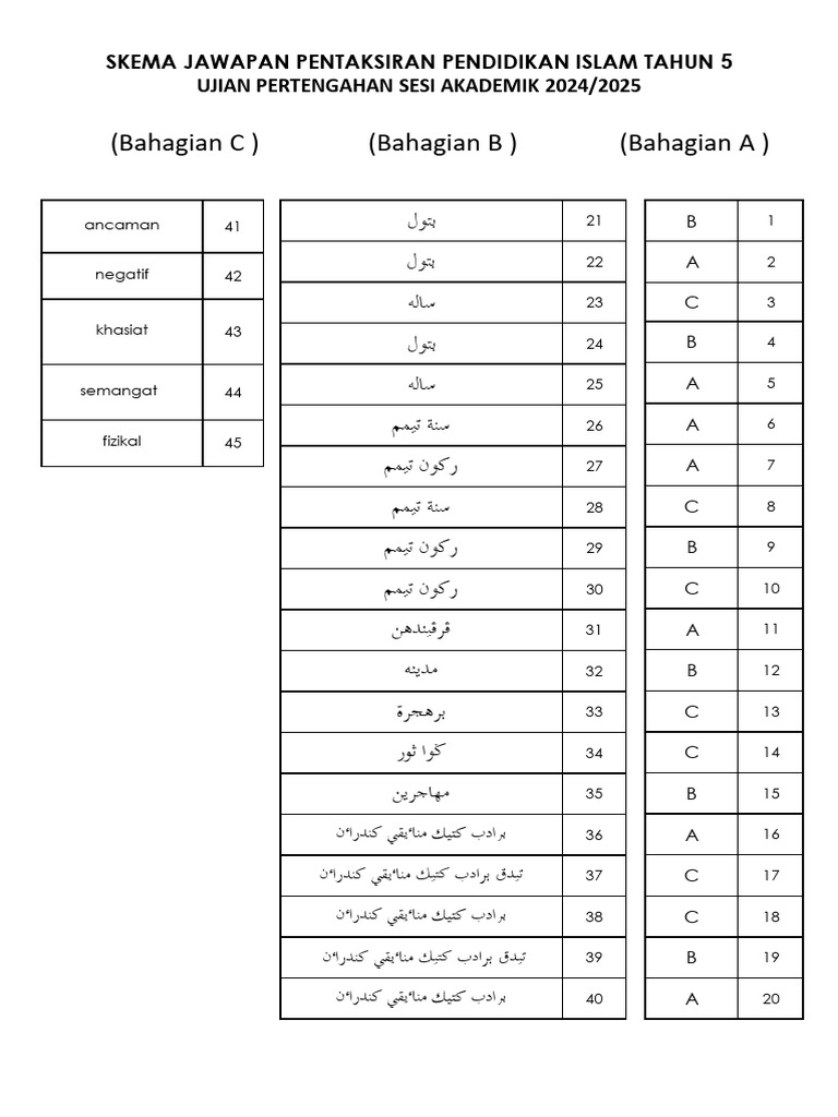 Skema Jawapan Upsa Pai 2024-Tahun 5 | PDF