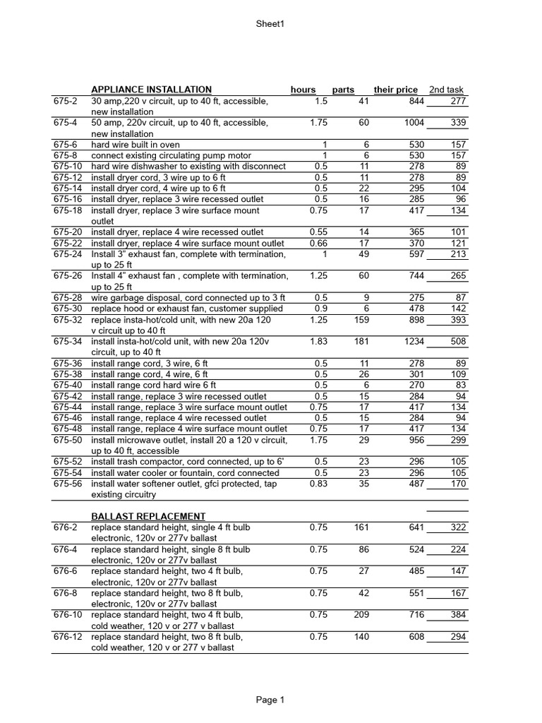 Price List Share - Google Sheets | PDF