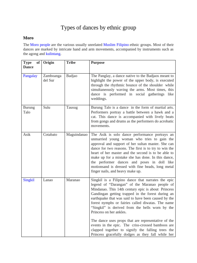 12 - Moro Ethic Dance | PDF