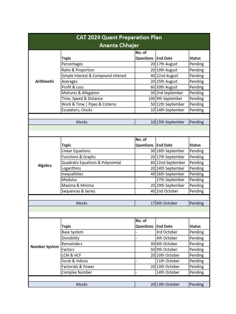Quant TimeTable (100 Days) | PDF
