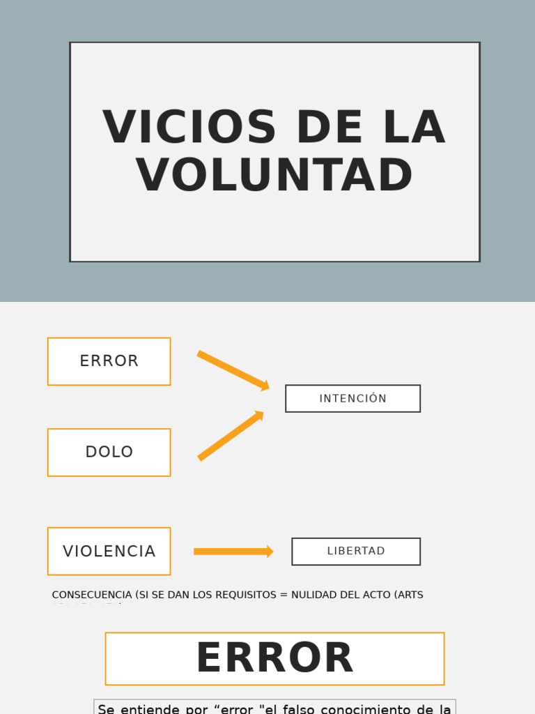 Vicios de La Voluntad | PDF