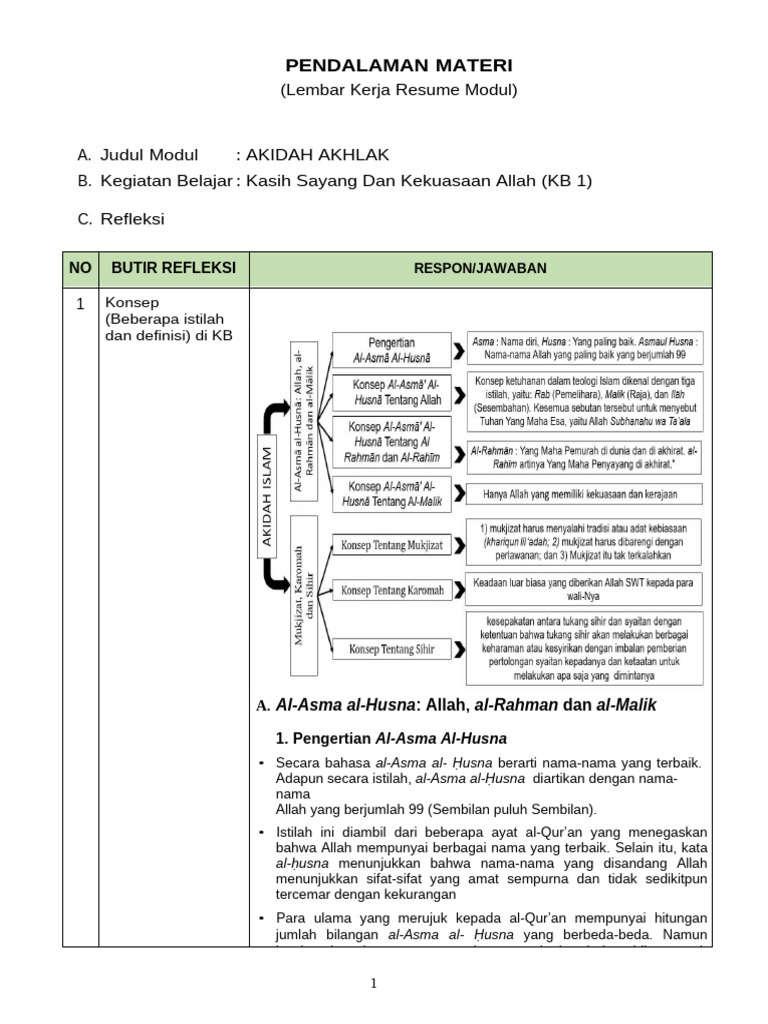 LK Resume Pendalaman Materi - KB1 | PDF