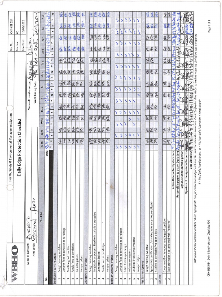 Failed Barrier - Checklist | PDF