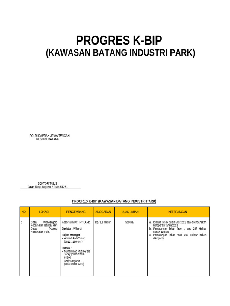 Bip (Batang Industri Park) | PDF
