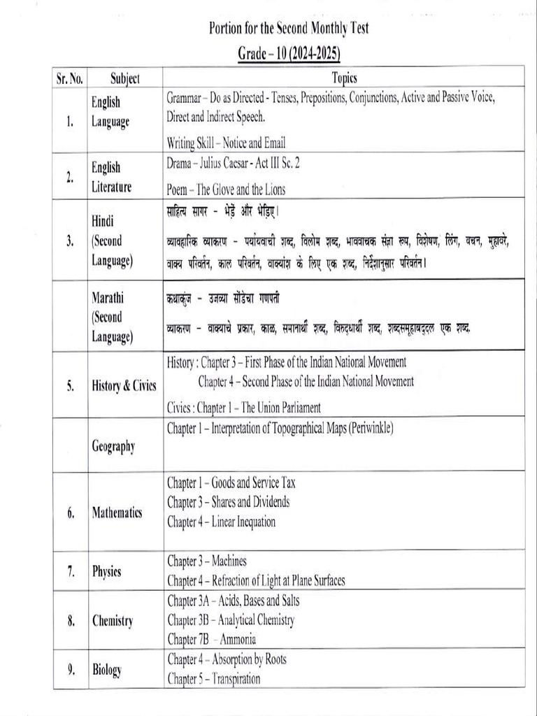 Second_Monthly_Test_Portion_Grade_10_2024-25_ | PDF
