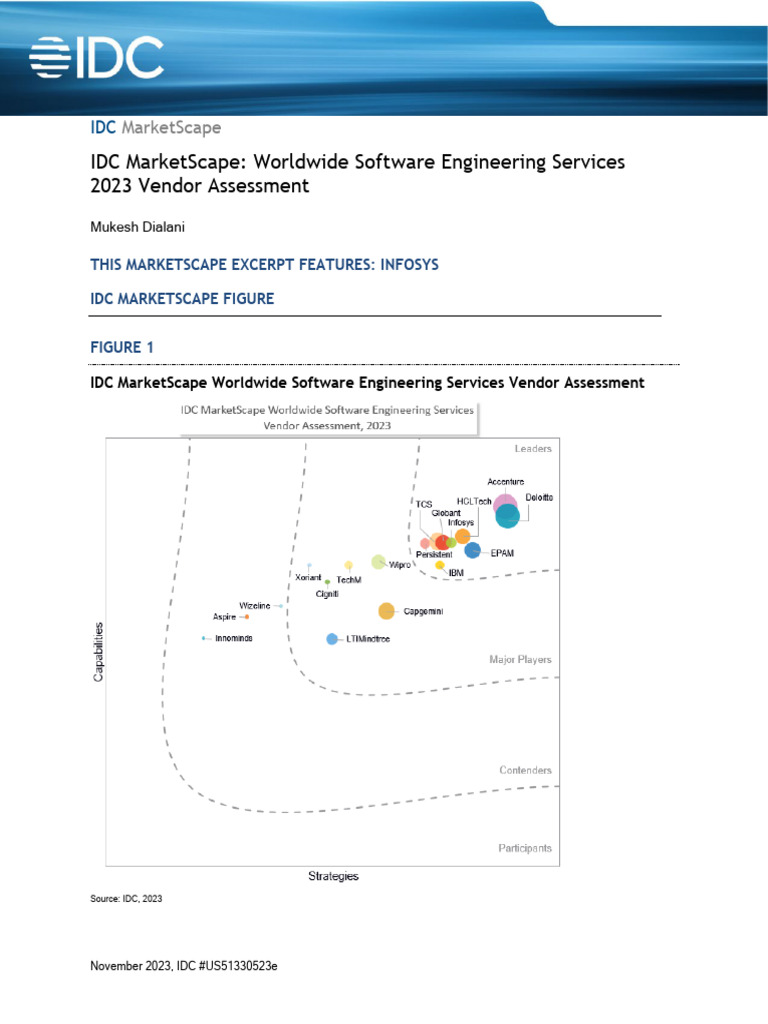 2023 Software Engineering Services Assessment | PDF | Software ...