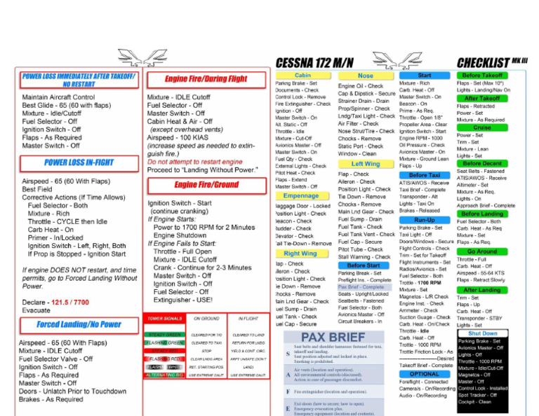 C 172 checklist M N P | PDF