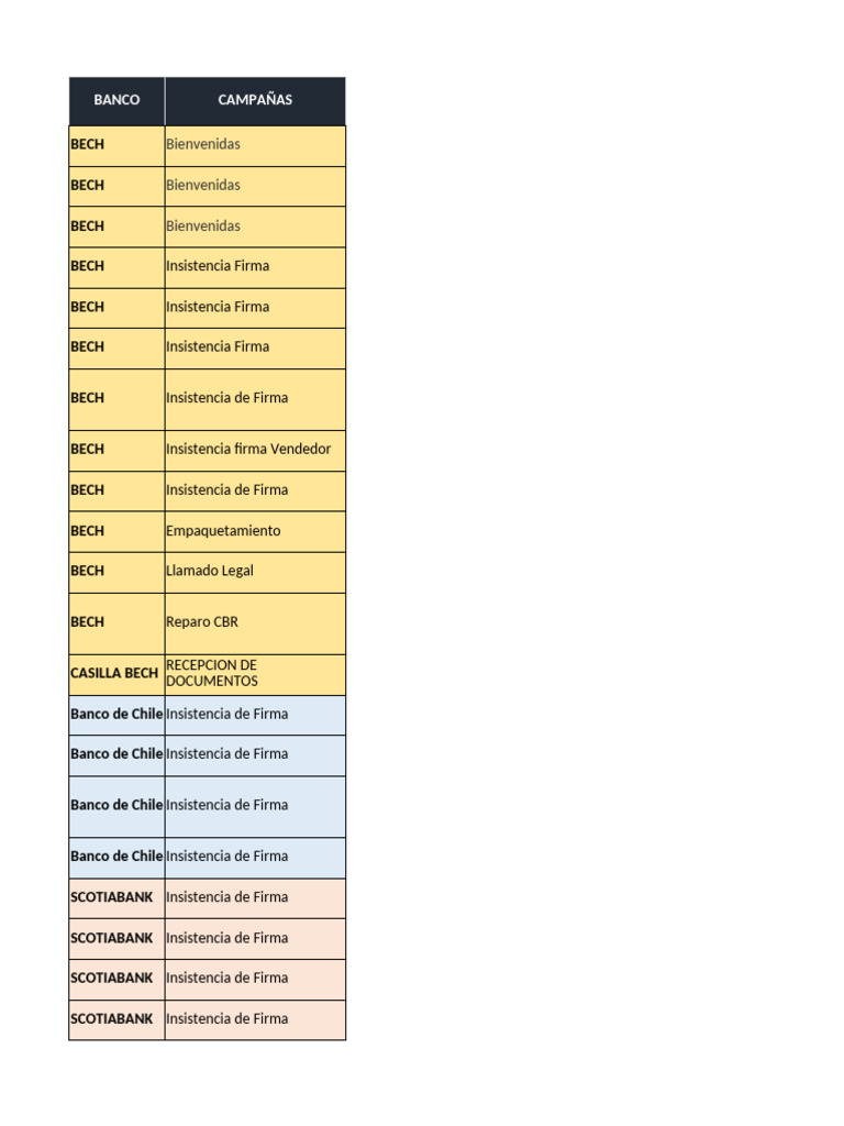 ACT. Matriz Observaciones Actualizada WF SAC | PDF