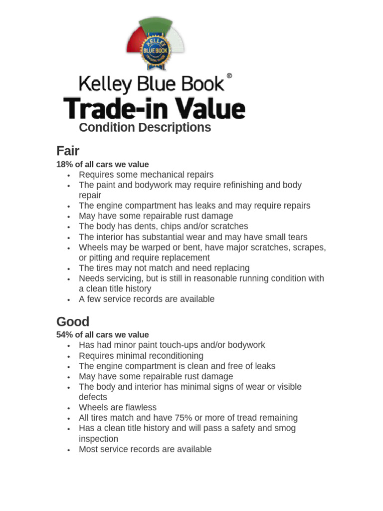 KBB Condition Definitions | PDF