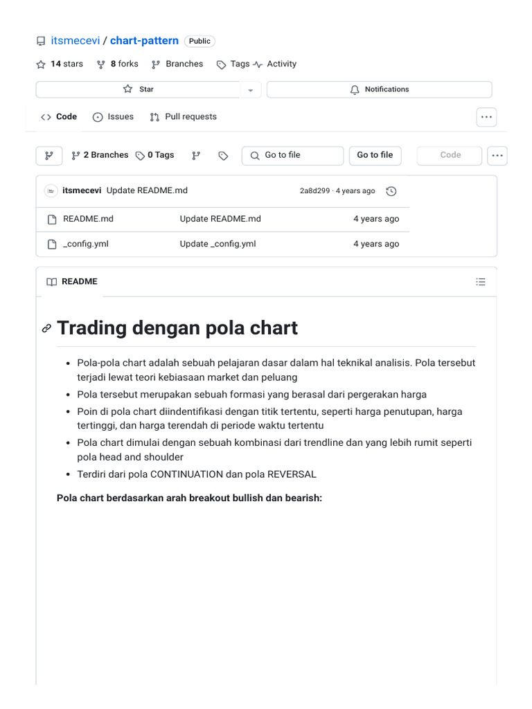1GitHub - Itsmecevi - Chart-Pattern | PDF