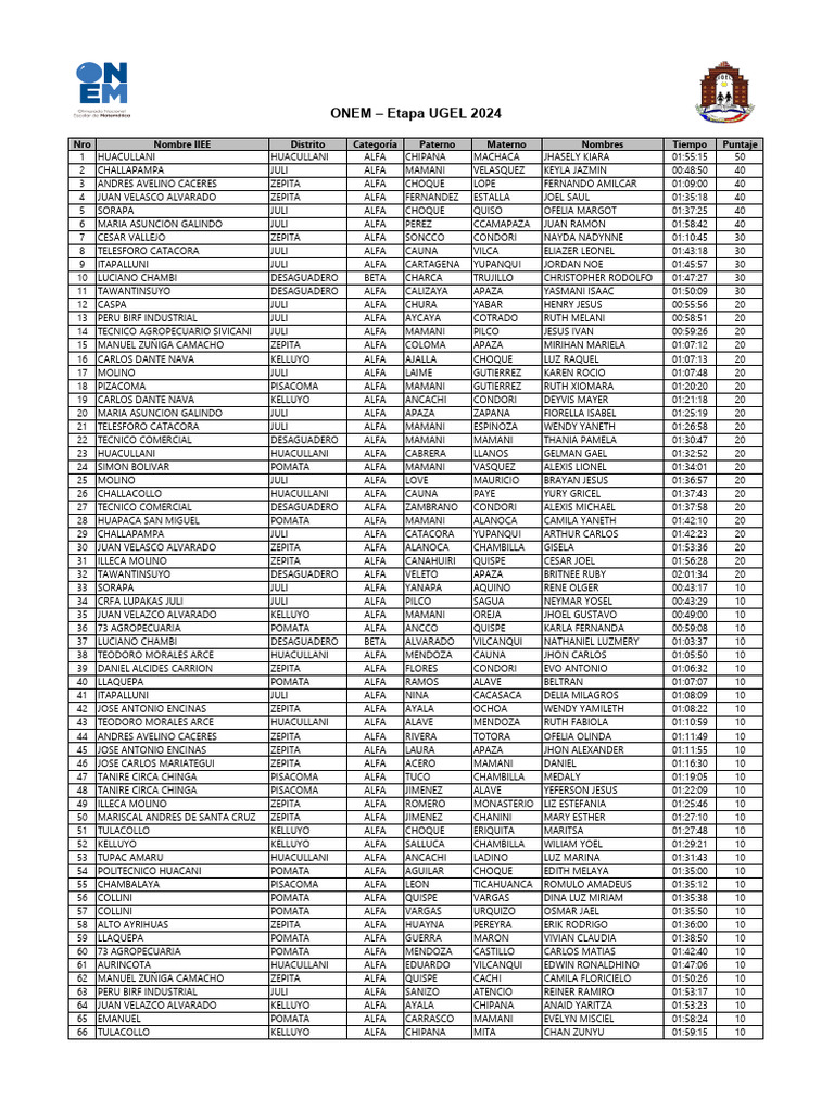 Resultados ONEM 2024 Nivel 1 | PDF | Perú | América del Sur