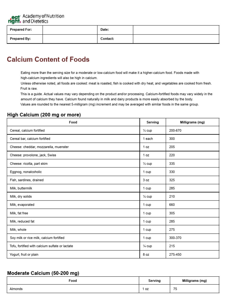 Client Ed Calcium Content of Foods | PDF