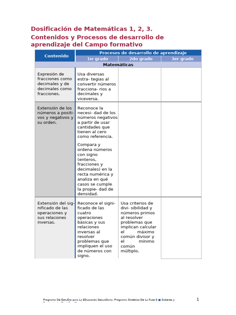 doscificación Matemáticas 1,2,3 | PDF