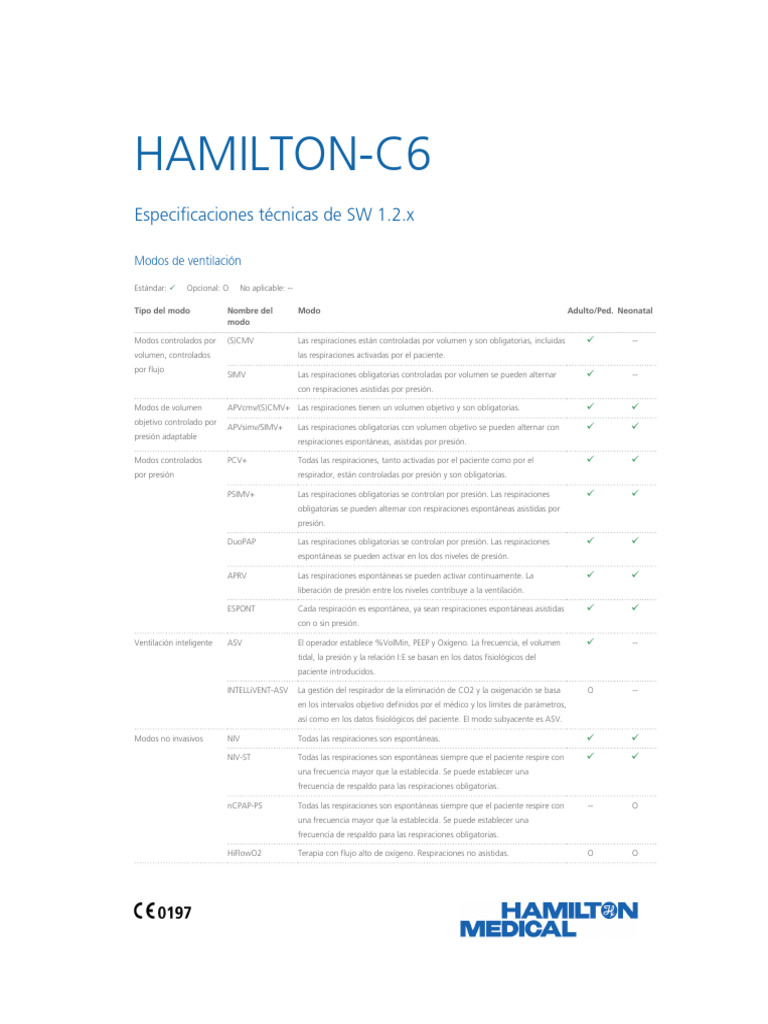 Hamilton C6 | PDF
