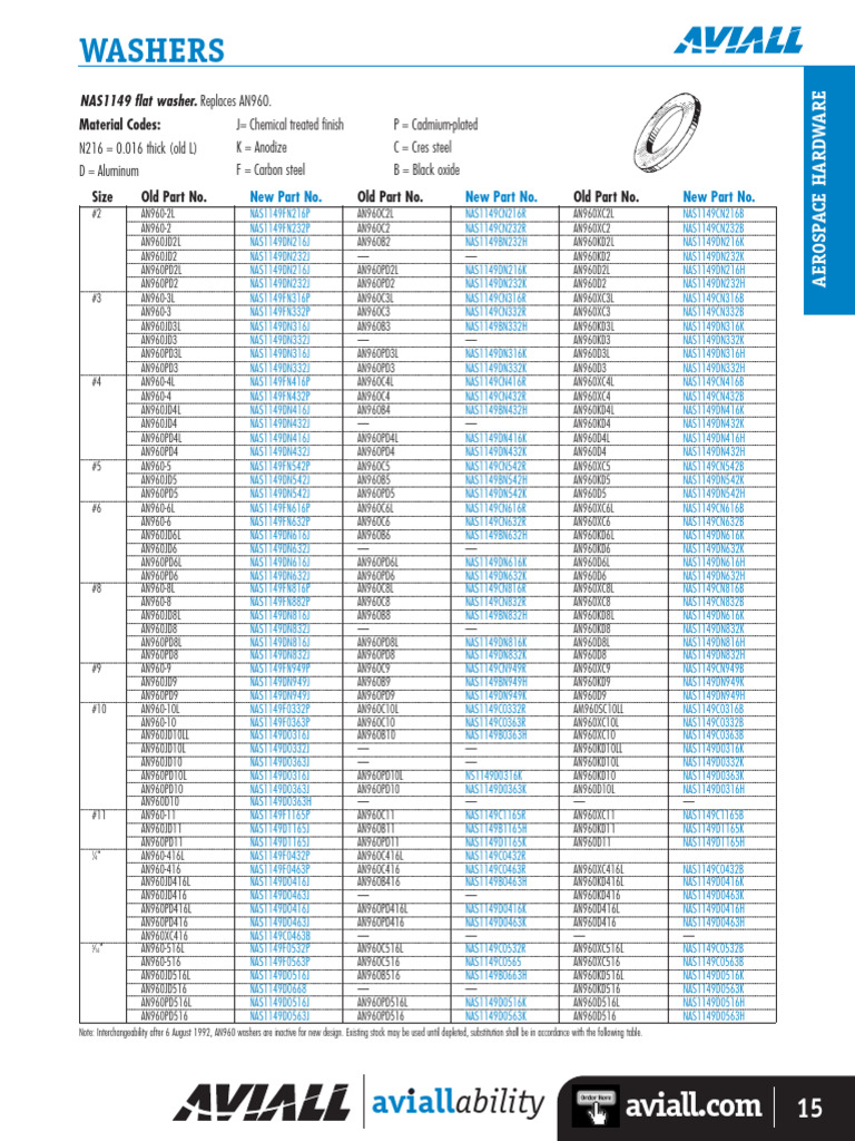 An Washers Comp List | PDF
