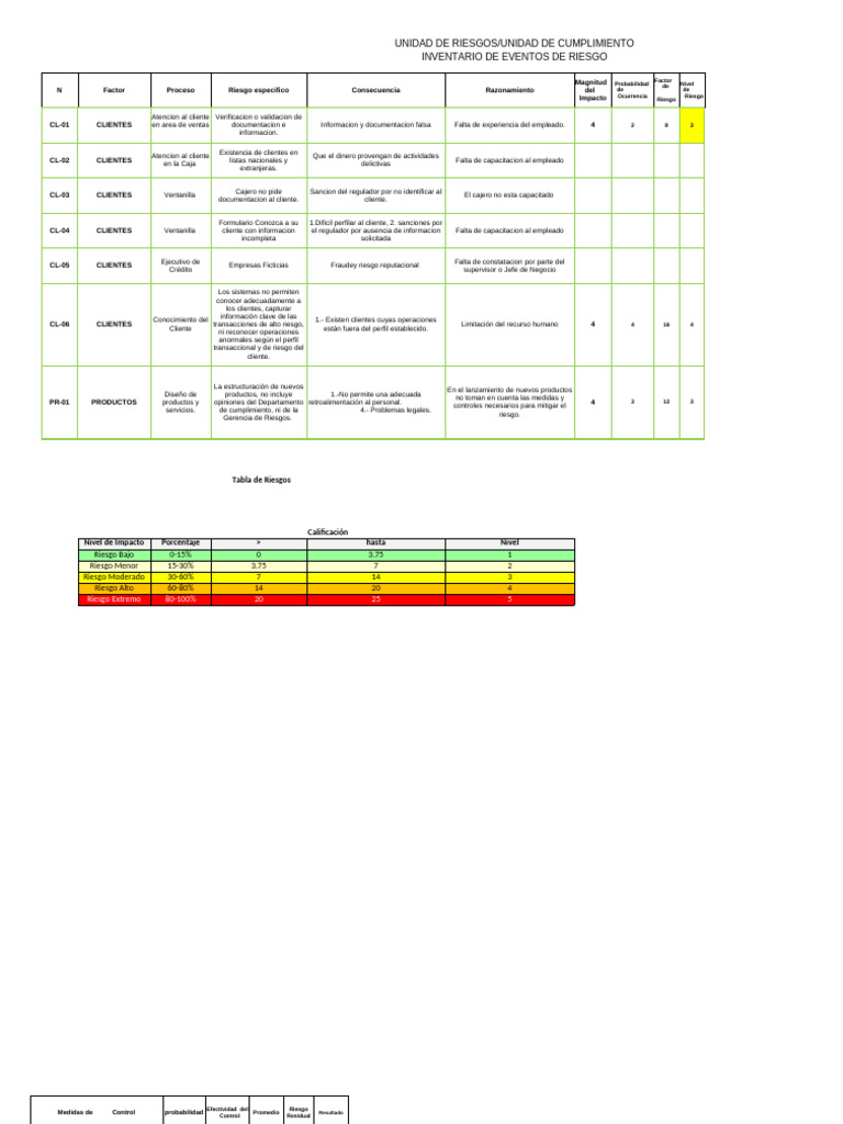 1.1 Inventario de Eventos de Riesgo - Riesgo Institucional - José ...