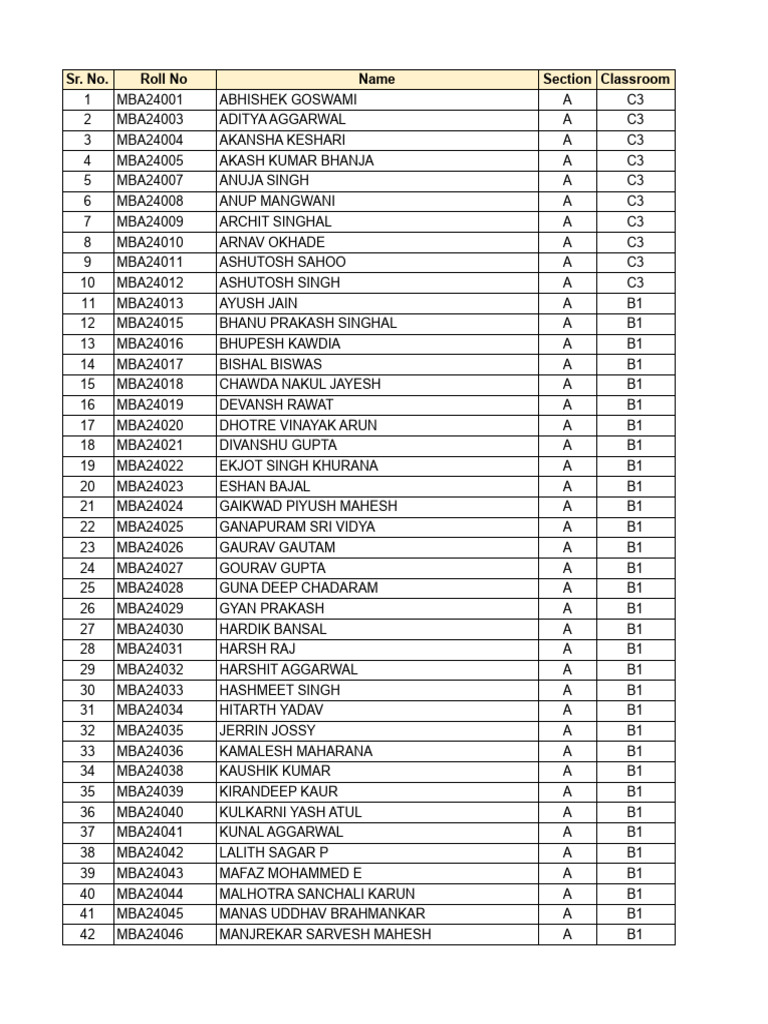 SAFARNAMA Nomination List | PDF