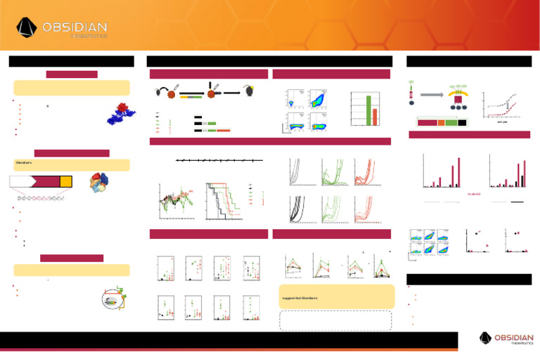 Obsidian Therapeutics cytoDRiVE IL12 Poster AACR 2022 | PDF