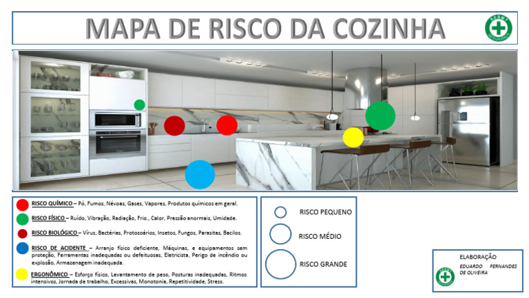MAPA DE RISCO-COZINHA | PDF
