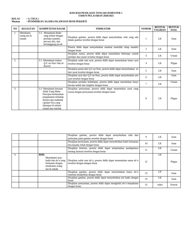 Kisi-Kisi KLS 3 | PDF