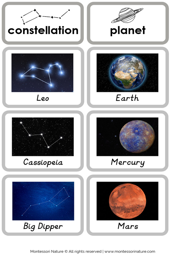 Constellations and Planets Montessori Nature Free Printable | PDF
