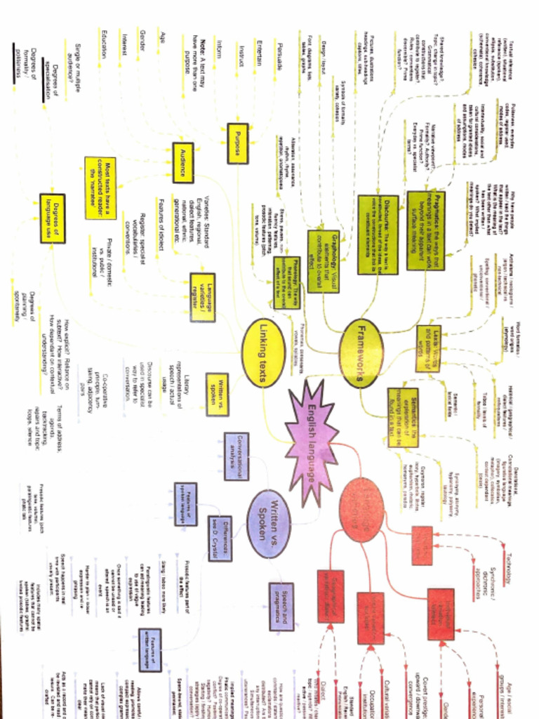 Language Poster | PDF