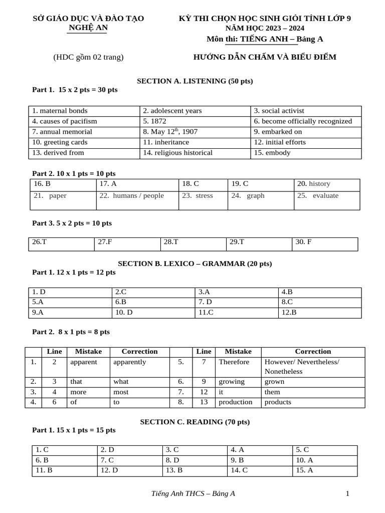 Đáp án HSG9 - 2024 môn Tiếng Anh A | PDF