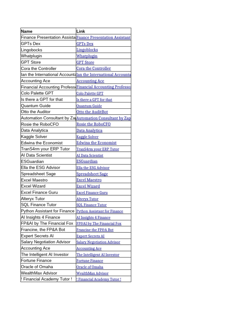 GPT Lists - Advanced ChatGPT | PDF