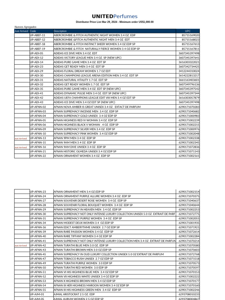 Distributor Price List for Perfumes | PDF