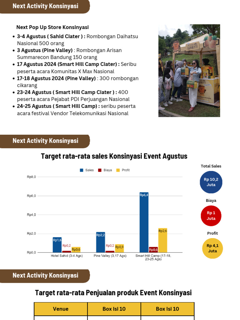 Event & Promo Agustus Konsinyasi | PDF