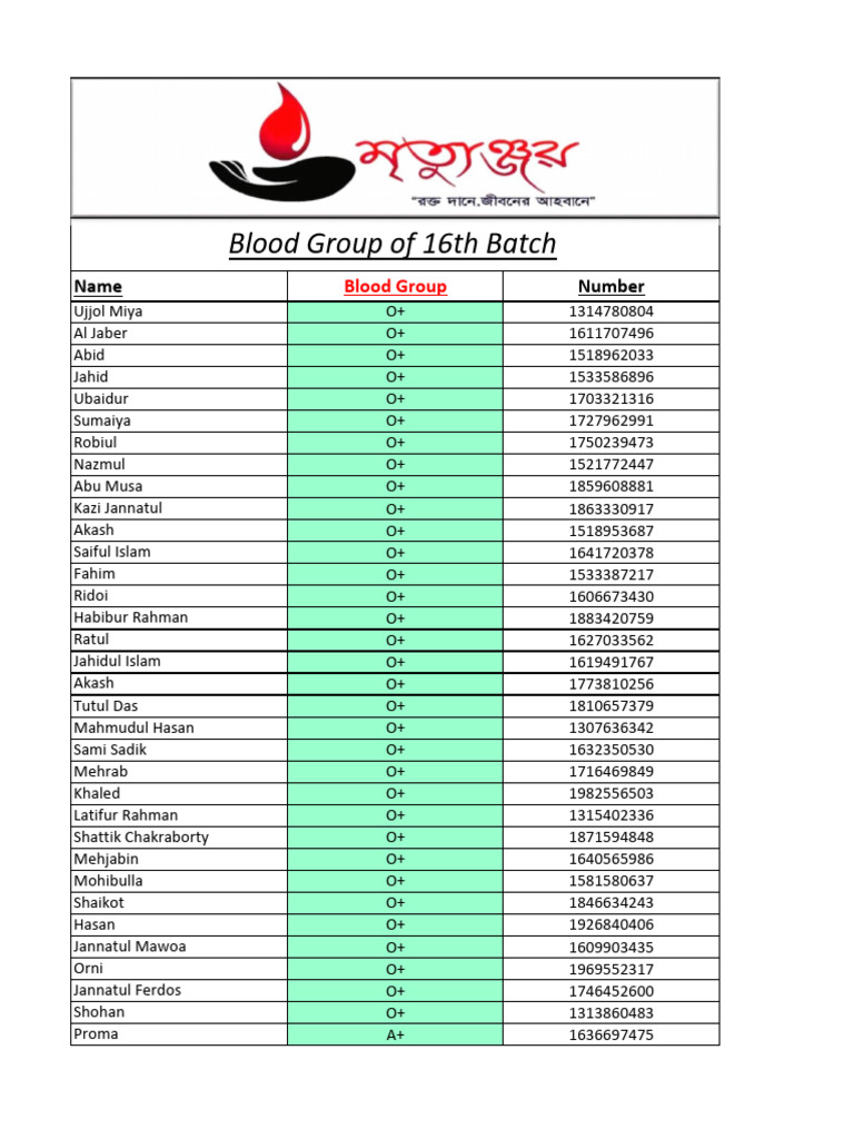 Blood Group of 16th Batch: Name Number | PDF