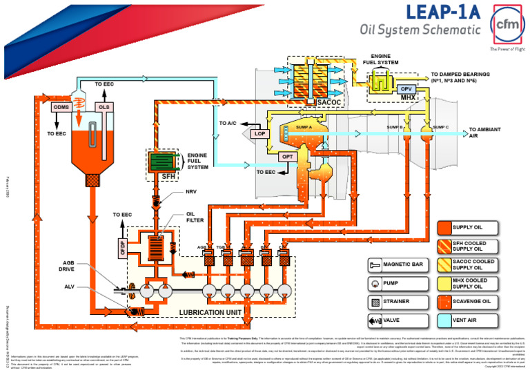 LEAP-1A A3 79-Oil System Rev1.0 | PDF