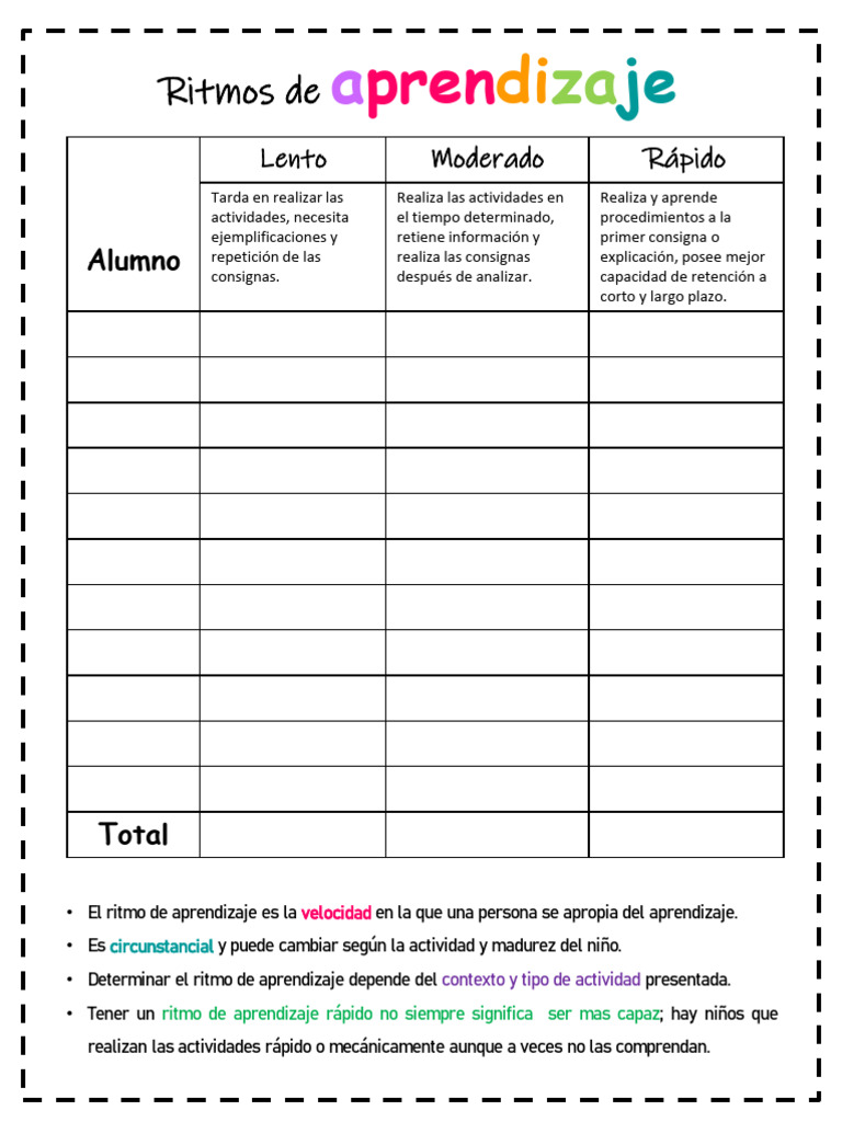 Ritmos y Estilos de Aprendizaje | PDF
