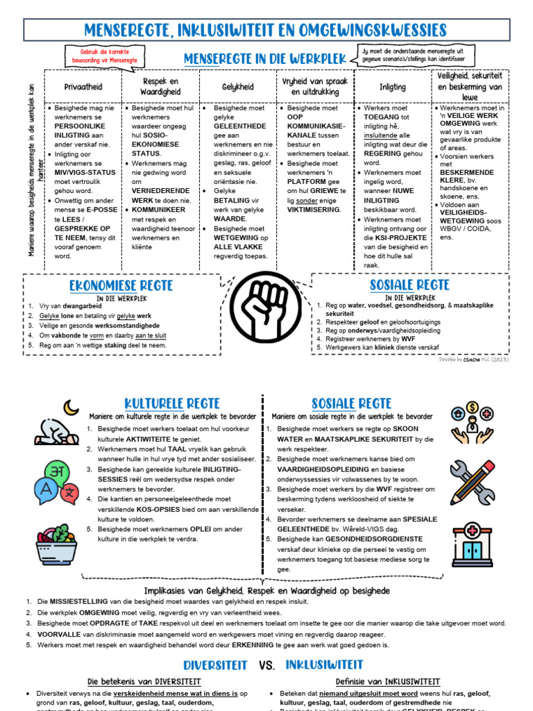 Menseregte Humanrights | PDF