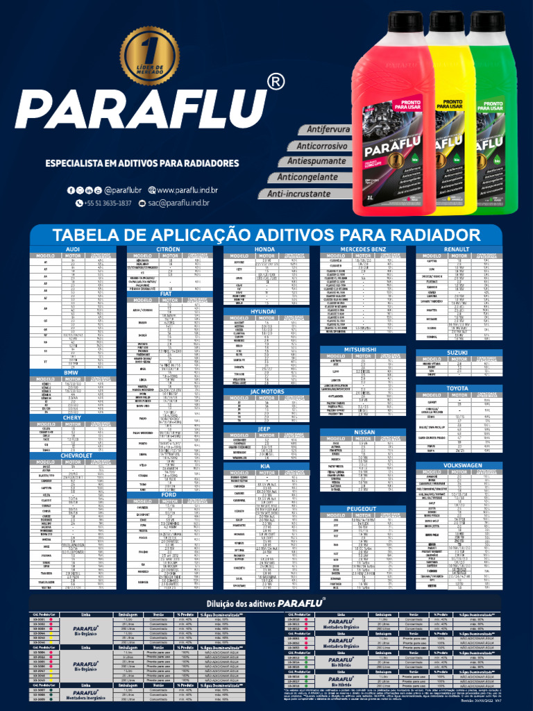 Paraflu - Tabela de Aplicacao - Linha Leve | PDF
