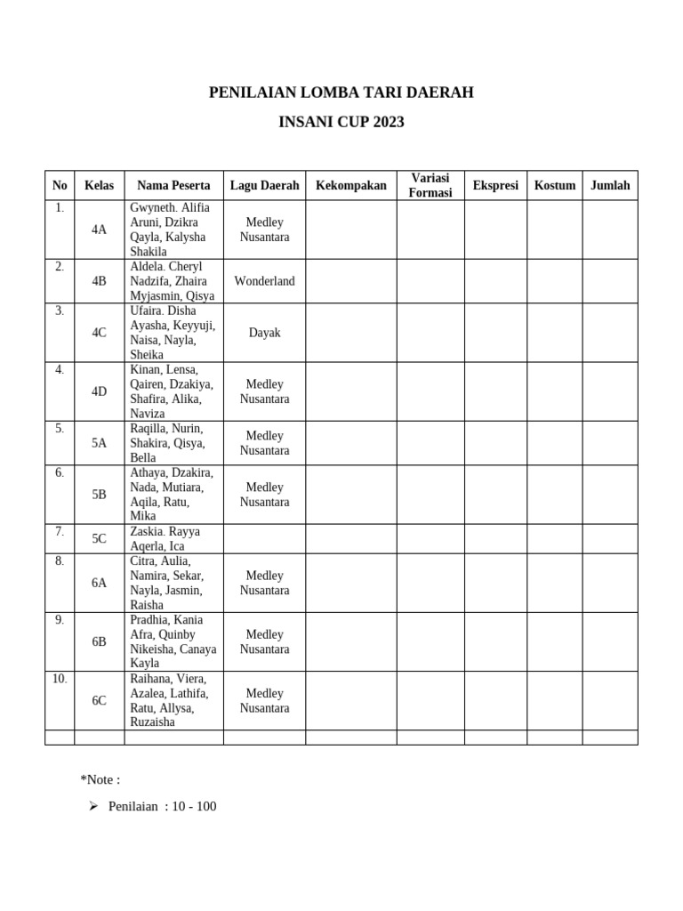 PENILAIAN LOMBA TARI DAERAH | PDF
