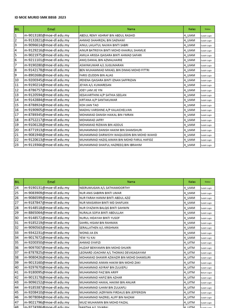 Id Murid Ting 4 SMKBBSB Ogos 2023 | PDF