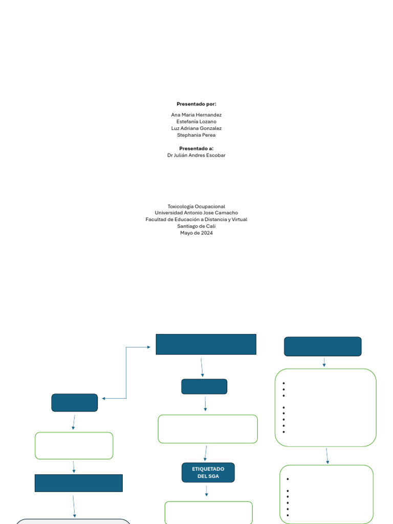 T1 Mapa conceptual final | PDF