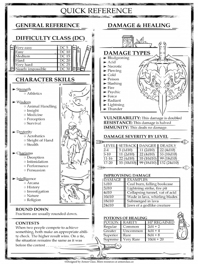 DMs Cheat Sheet - Armorclass - Co | PDF