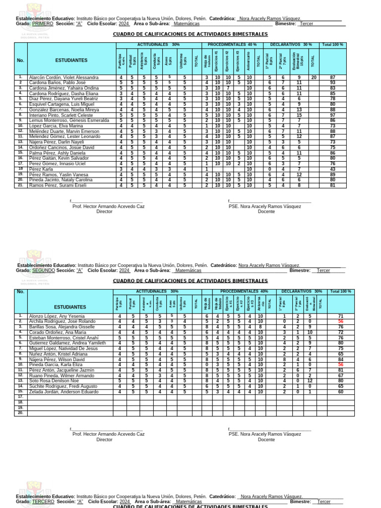 Cuadro de Calificaciones 2024 Básico Nora-2 | PDF