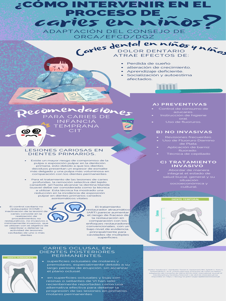 Cómo Intervenir en El Proceso de Caries Infantil | PDF | Diente ...