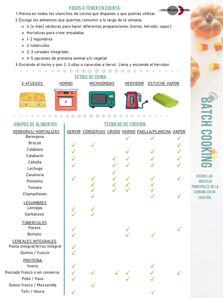 Batch Cooking ES | PDF