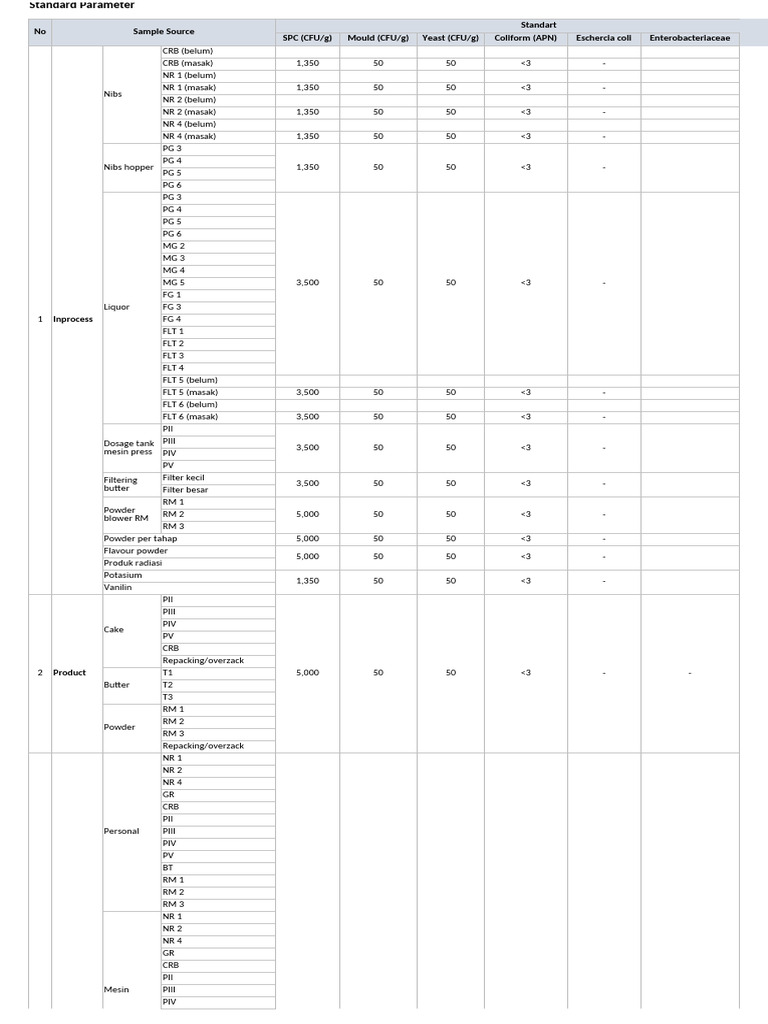 Standard Parameter | PDF