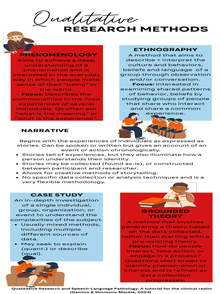 Yellow and Brown Qualitative Research Methods Infographic | PDF