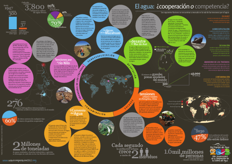 13 UNESCO Poster Es | PDF