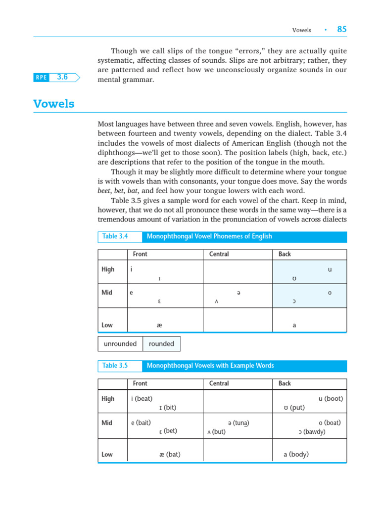 Vowels | PDF