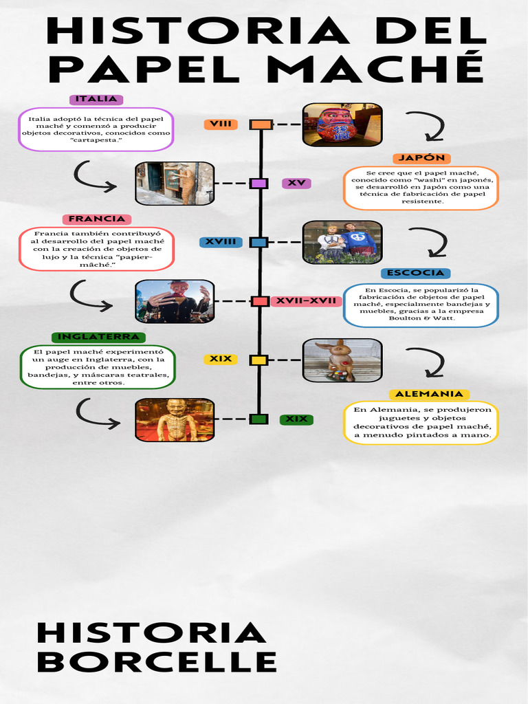 Infografia Línea Del Tiempo Historia Timeline Doodle Multicolor | PDF